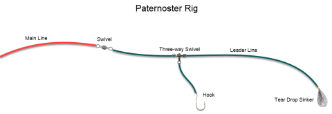 Rock Fishing Tips & Essentials | #1 Comprehensive Guide 2023