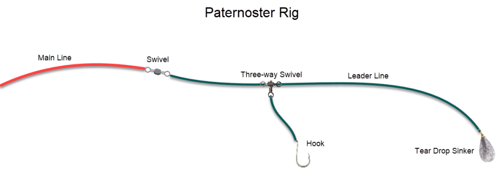 Rock Fishing Tips & Essentials | #1 Comprehensive Guide 2023